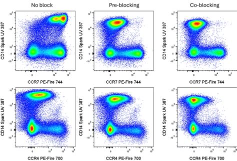 Blocking Fc Block And Related Reagents