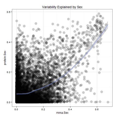 Make Your R Plots Interactive