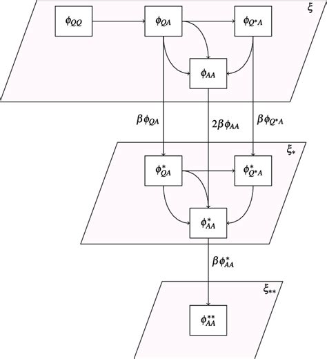 The Flow Diagram For The Random Clustered Networks Download