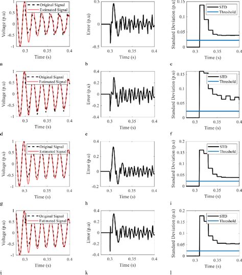 Performance Evaluation Of The Proposed Method For Different Arc Fault