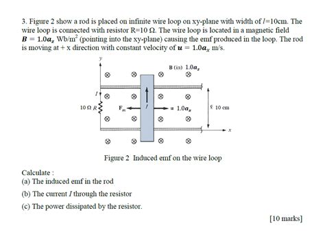 solved 3 figure 2 show a rod is placed on infinite wire