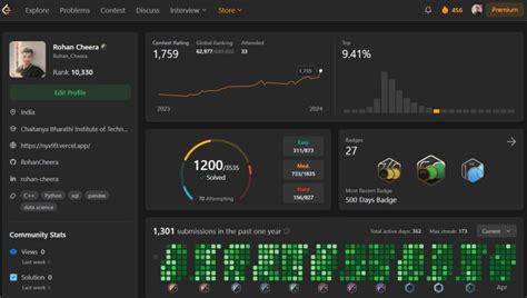 ai datascience leetcode geeksforgeeks opentowork 500daysofcode