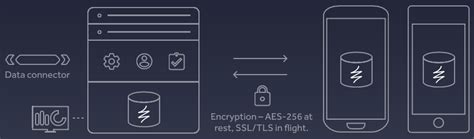 Realm Mobile Database Eases Real Time Collaboration Career Advice