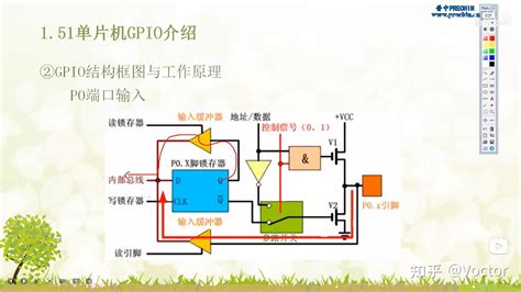 Gpio