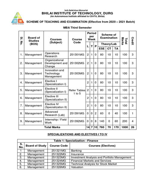 51 Scheme Syllabus Mba 3rd 4th1 Pdf Insurance Organization