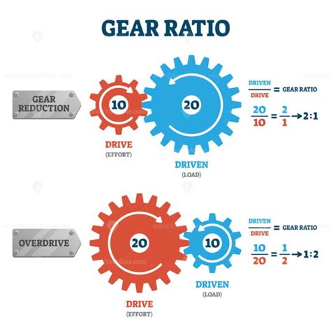 Gear Ratio Vector Illustration Vectormine