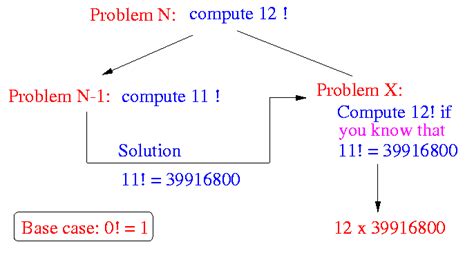 The Recursive Program