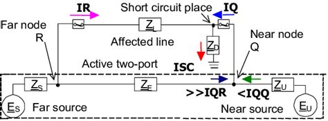 Schema Of Two Port Equivalent Download Scientific Diagram