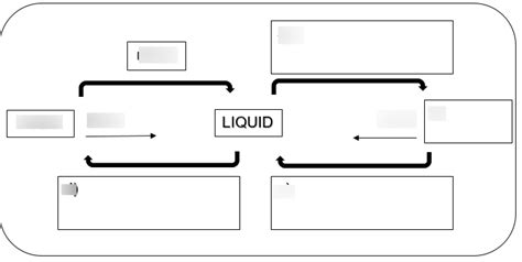 4D Properties Of Matter Diagram Quizlet