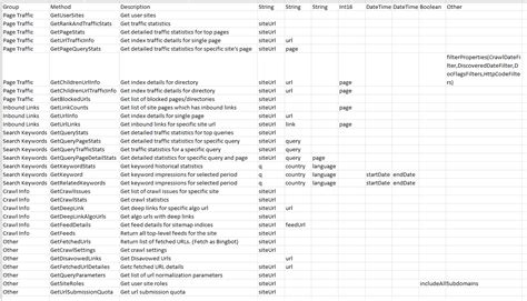 Bing Webmaster API Overview Working With The Bing Webmaster API
