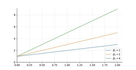 Linear Regression In Real Life Dataquest