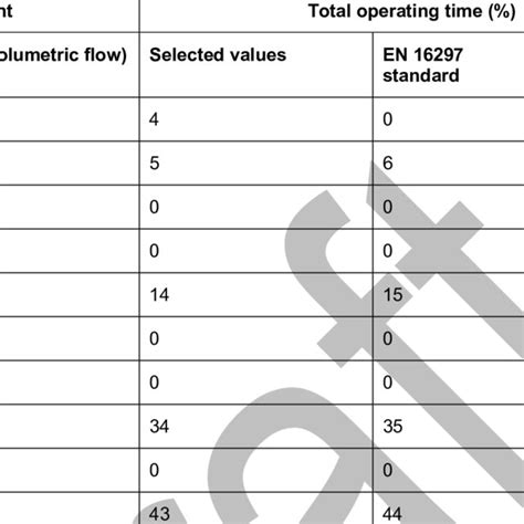 Duty Cycle Of Healthy Pumps For The Calculation Of The Eei Download