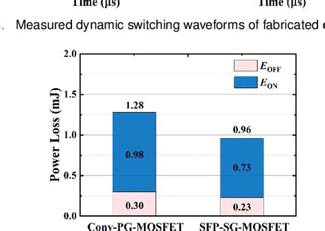 Figure 1 From Theoretical Analysis And Experimental Characterization Of 1 2 Kv 4h Sic Planar