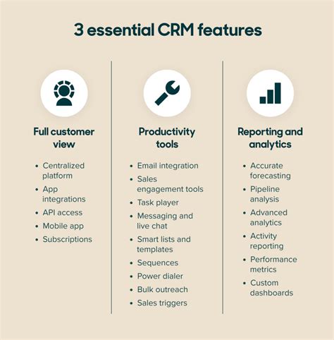 What Is Crm Customer Relationship Management