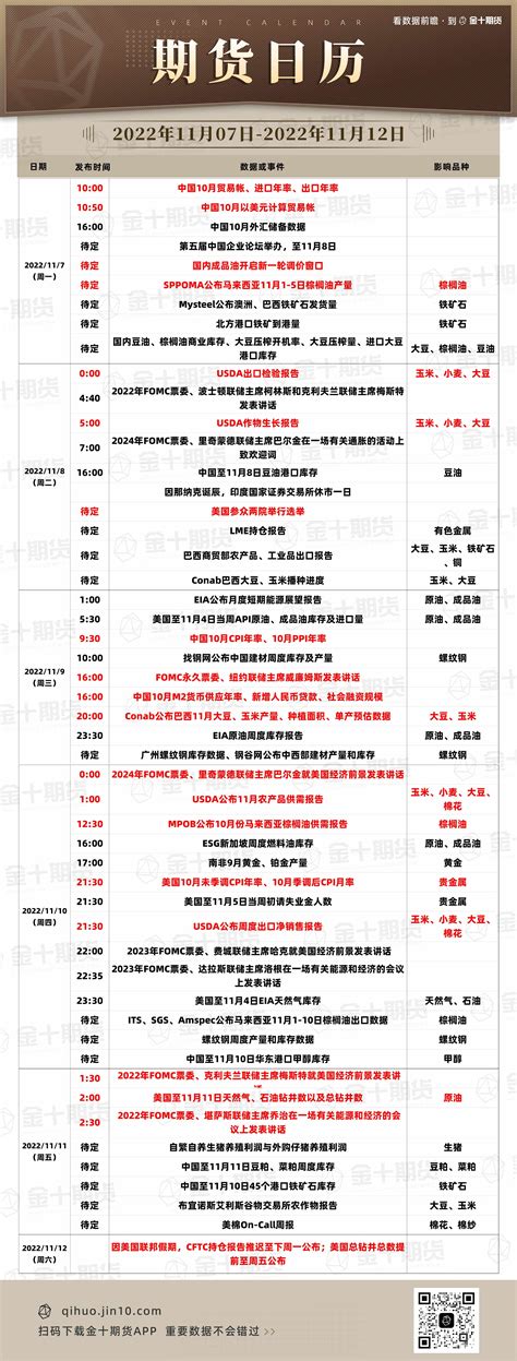 期货日历 年 月 日 月 日重要期货数据和事件预告 市场参考 金十数据