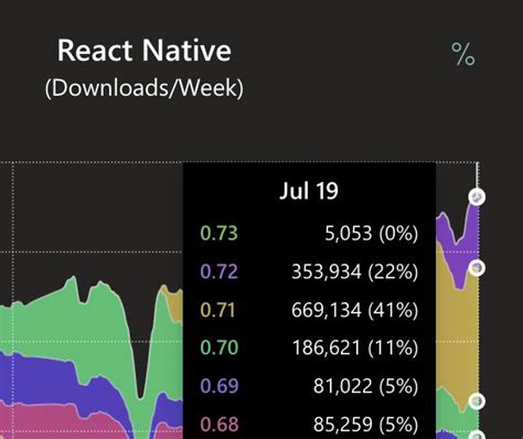 Lorenzo Sciandra On Linkedin Reactnative Opensource Programming