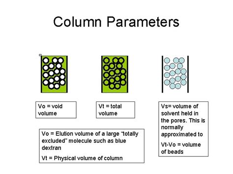 gel filtration gel permeation chromatography size exclusion chromatography
