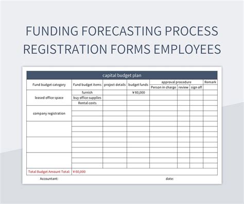 Free Fund Forecasting Process Templates For Google Sheets And Microsoft