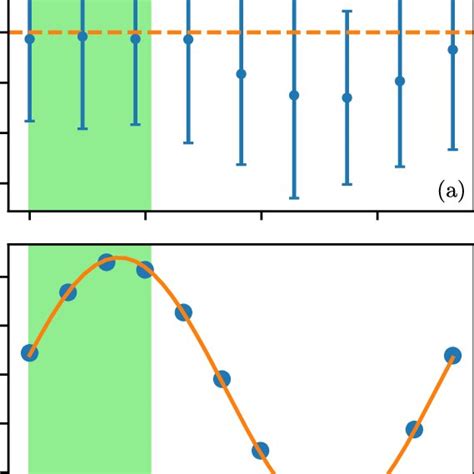 Main Figure Blue Circles Give α As Computed For That Particular Download Scientific Diagram