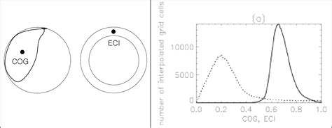 Figure 1 From Intelligent Interpolation Methods For A Full Scale Spot