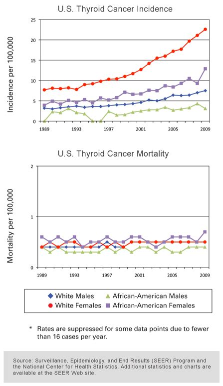 Tackling Cancer Thyroid Cancers Biggest Current And Upcoming Players