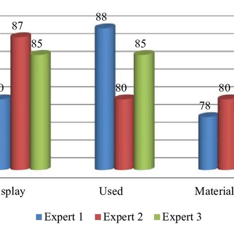 The Programs Readability Level Download Scientific Diagram