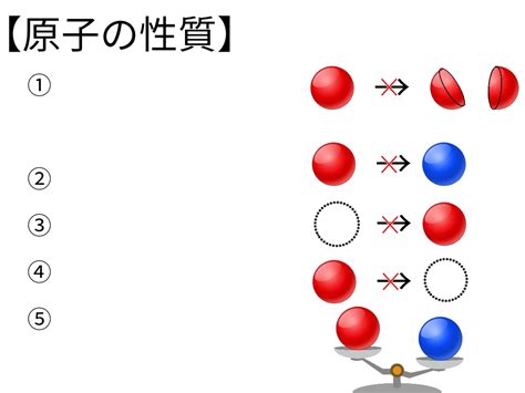 原子の性質 ふたば塾〜中学理科無料オンライン学習サイト〜