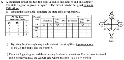 3 a sequential circuit has two flip flops a and b one input x and one output y the state