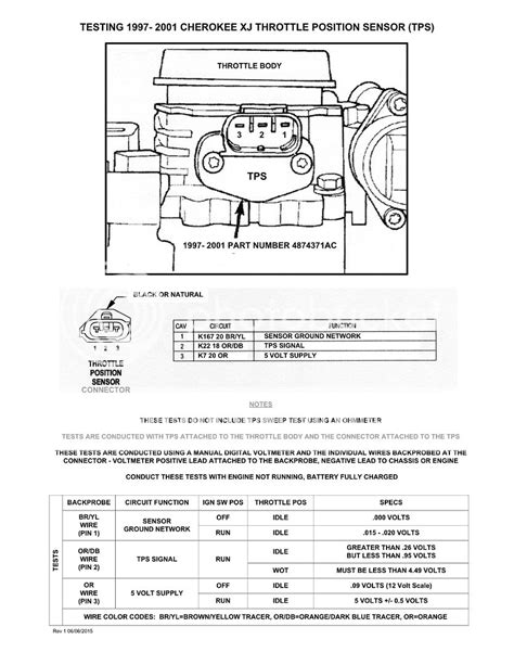 2000 Cherokee 40l P0171 Code Naxja Forums North American Xj