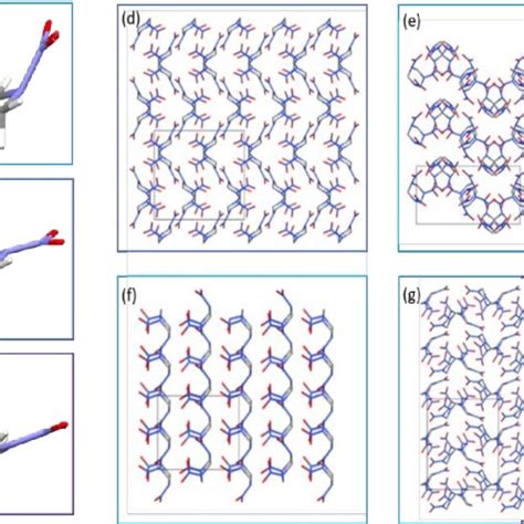 Structures Of Rdx Showing Differences In A C Molecular Conformations Download Scientific