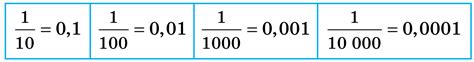Десятковий дріб Запис десяткових дробів Математика у 5 класі НУШ Новатіка