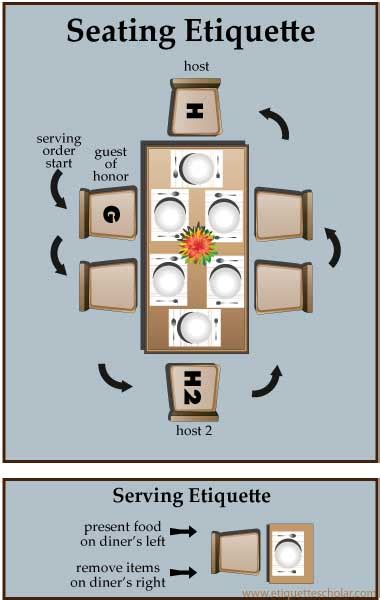 Seating Etiquette Guide