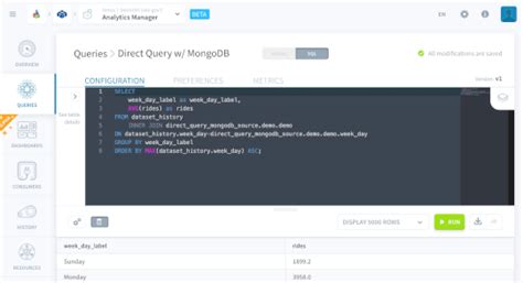 Analytics Manager Ovhcloud Labs