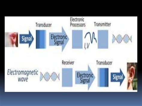 Inductive Transducer For Motion Measurement Pptx