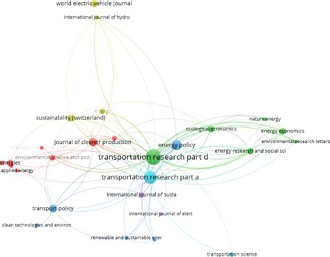 Co Citation Of Journal Source Authors Elaboration Using Vosviewer Download Scientific Diagram
