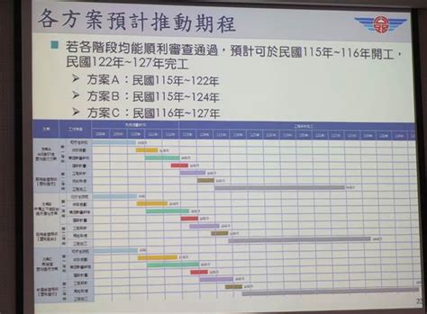 中橫復建最快2026年動工 梨山人怨8年工期太久 寶島 中時