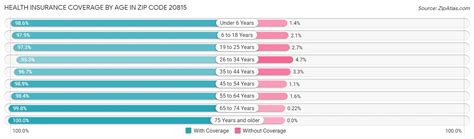 20815 Zip Code Zip Code 20815 Demographics In 2025 Zip Atlas
