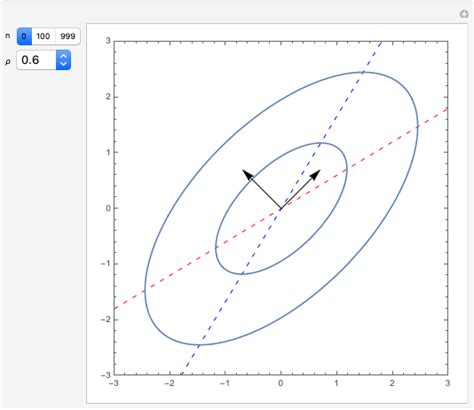circular regression wolfram demonstrations project
