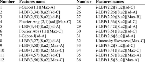 Classifier Selected Features For The Linear Discriminant Analysis Lda