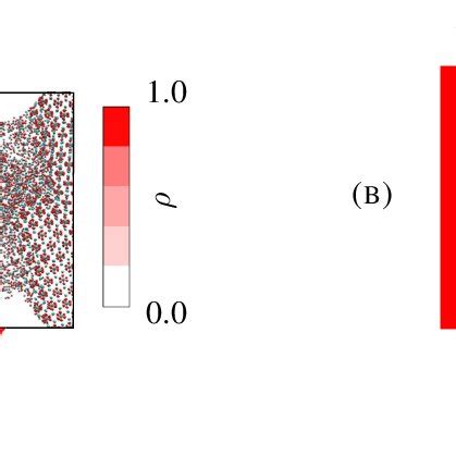 Crack Initiation And Propagation Comparison A Density Plots Of Atoms