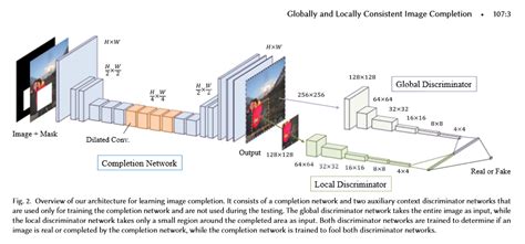 github kanelian63 globally and locally consistent image completion