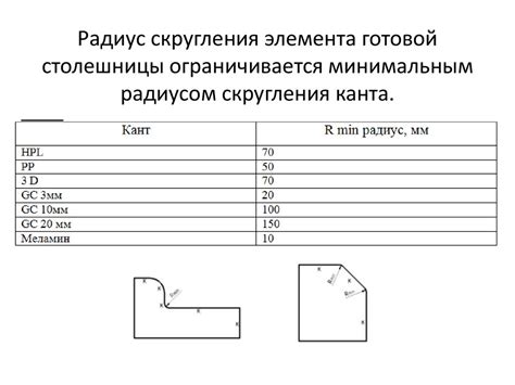 Коллекция ламинатов и изделий из них производства компании «Одиссей
