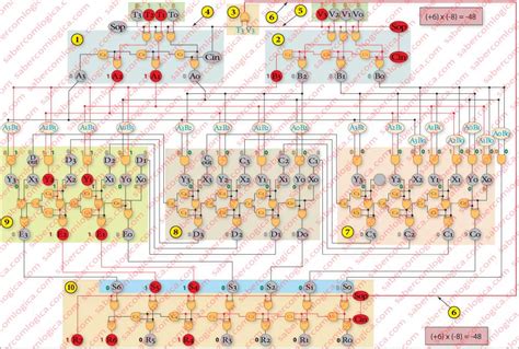 The Multiplication Saber Com Lógica