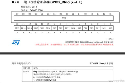 Stm32 从零开始的stm32 Bsrr、brr、odr寄存器讲解bsrr寄存器 Csdn博客