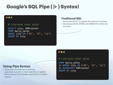 Rohan Naidu On Linkedin Sql Analytics Dataengineering Businessintelligence Datascience Ai