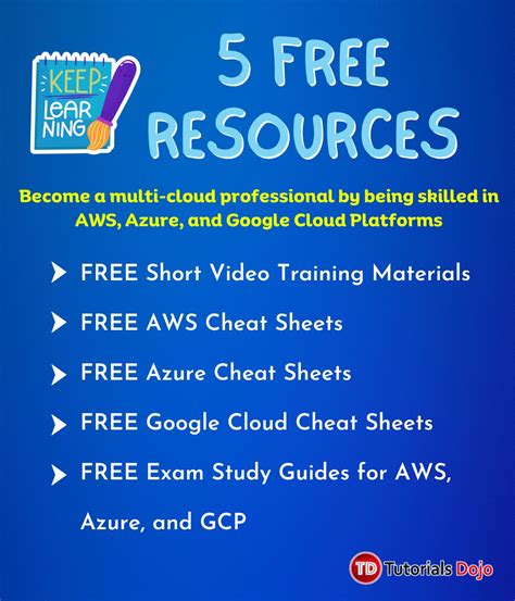 Muhammad Awais ☁ Posted On Linkedin