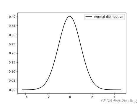 numpy入门（三）：numpy概率模块 np random lognormal csdn博客
