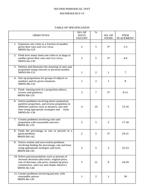 Second Periodical Test Math Vi Pdf Percentage Integer