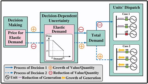 The Proposed Structure For The Ddu‐embedded Profit‐based Unit Download Scientific Diagram