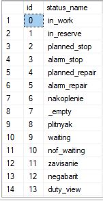 Sql Declare Table Variable With Columns As Mush As Row In Second Table Stack Overflow